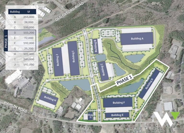Availabilities - Welcome Venture Park